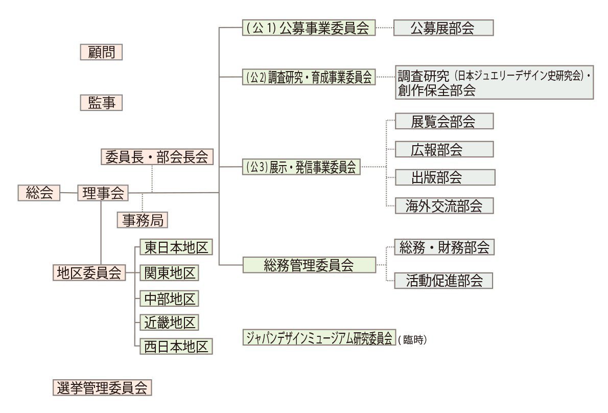JJDAについて | About | 公益社団法人日本ジュエリーデザイナー協会（JJDA）